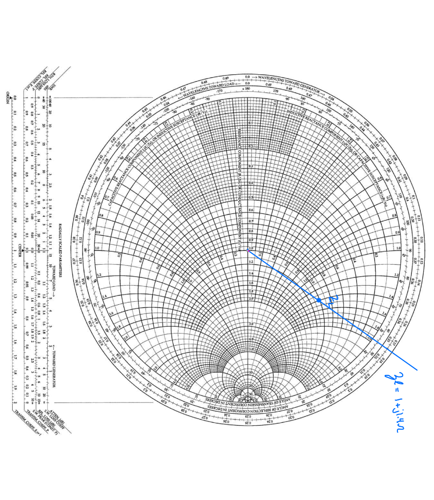 Solved Using the smith chart below. Find the unnormalized | Chegg.com