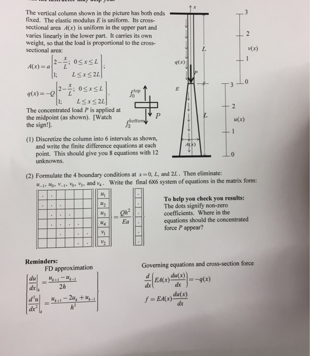Solved The vertical column shown in the picture has both | Chegg.com