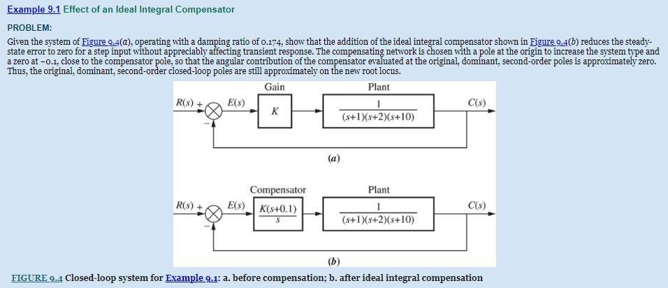 Solved Example 9.2 Lag Compensator Design PROBLEM: | Chegg.com