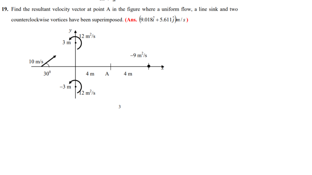 Solved 19. Find the resultant velocity vector at point A in | Chegg.com