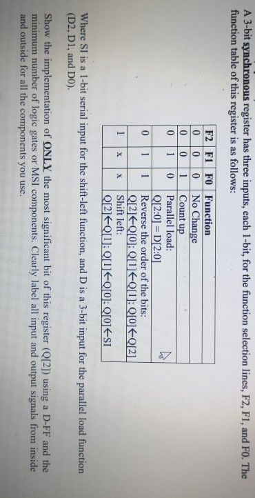 Solved A 3-bit synchronous register has three inputs, each | Chegg.com