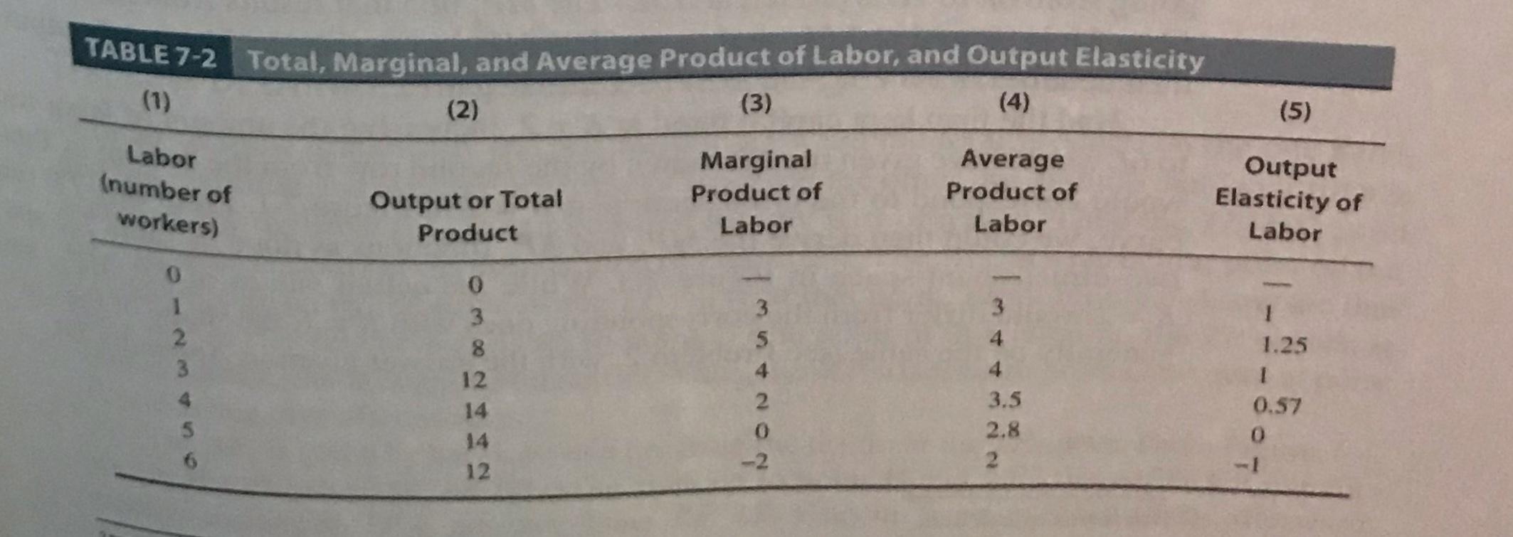 Solved From Table 7-1 on p. 276 of your textbook construct a | Chegg.com
