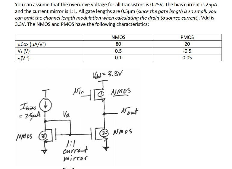 Solved You can assume that the overdrive voltage for all | Chegg.com