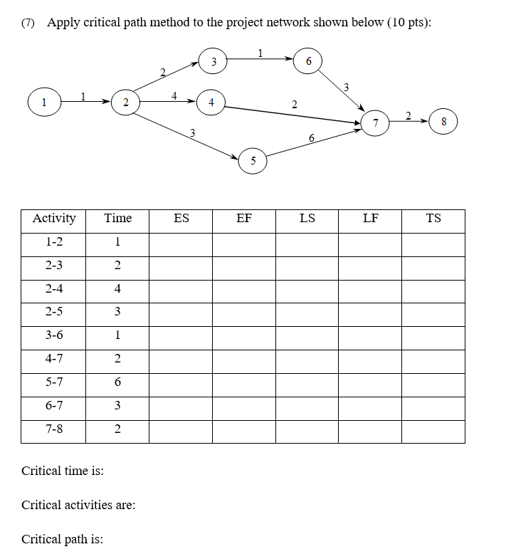 Solved (7) ﻿Apply critical path method to the project | Chegg.com