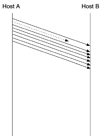 Solved Error Recovery For this question, consider basic TCP | Chegg.com