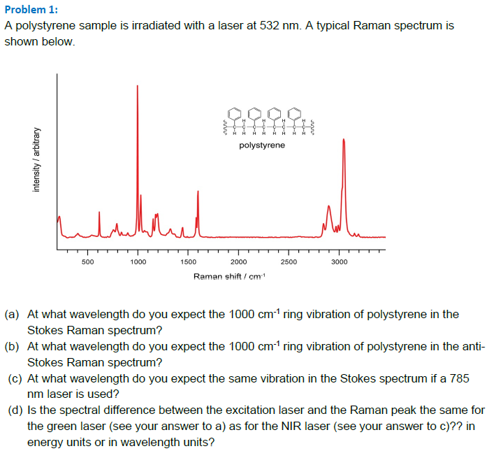 Solved Problem 1: A polystyrene sample is irradiated with a | Chegg.com