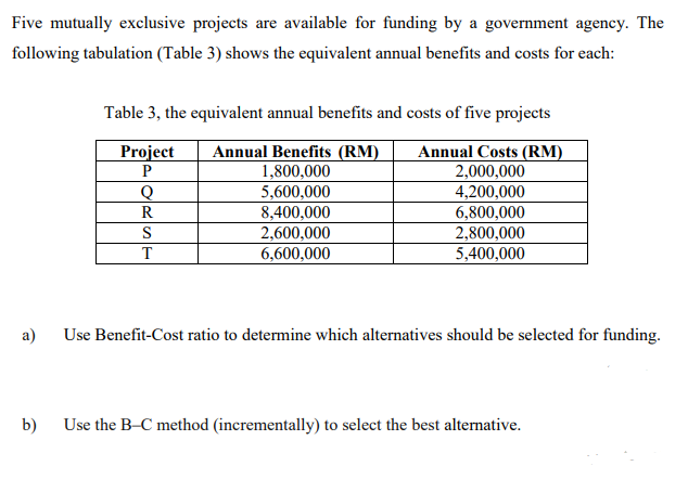 Solved Five mutually exclusive projects are available for | Chegg.com