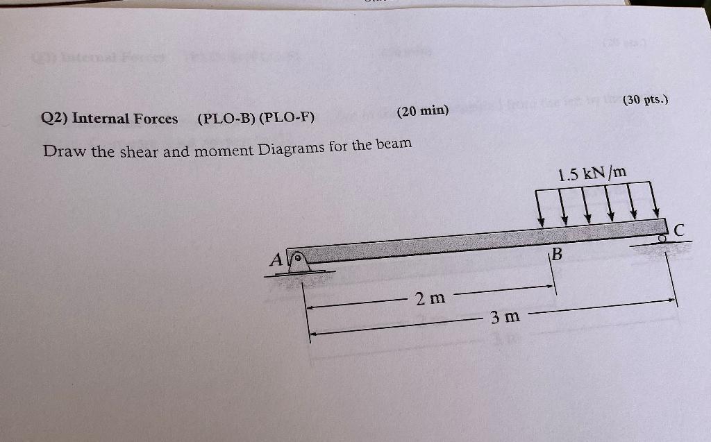 Solved Q2) Internal Forces (PLO-B) (PLO-F) Draw the shear | Chegg.com