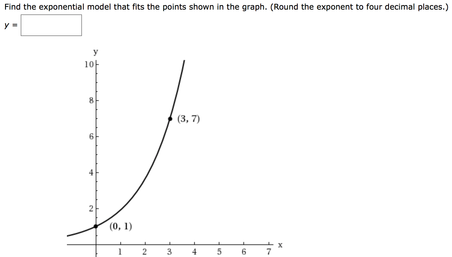 Solved Find the exponential model that fits the points on | Chegg.com