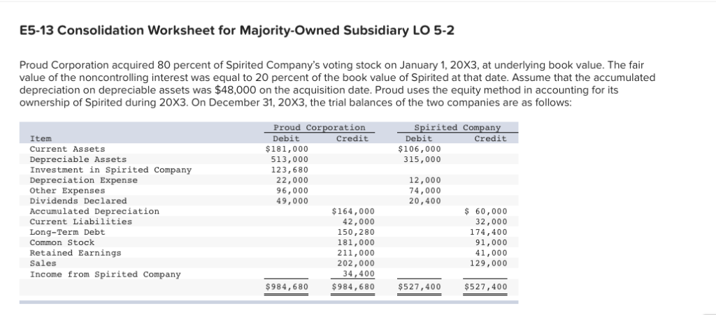 Solved b. Prepare a three-part consolidation worksheet. | Chegg.com