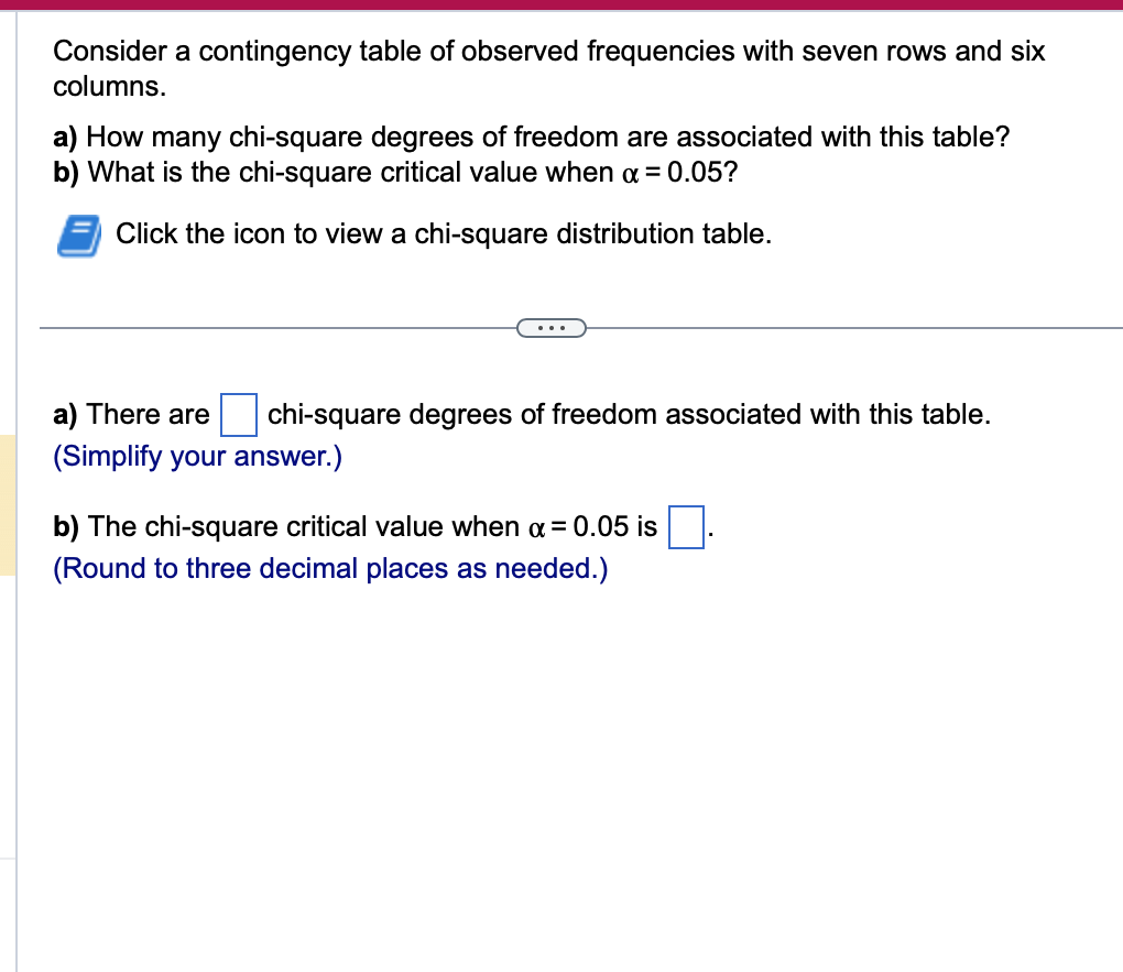 Solved Consider a contingency table of observed frequencies | Chegg.com