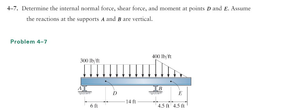 [solved] 4 7 Determine The Internal Normal Force Shear F