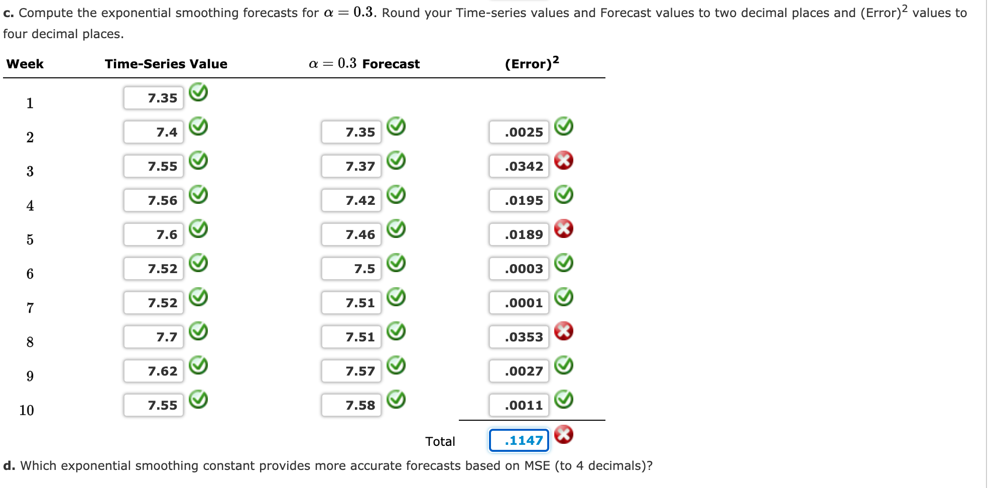 Solved C. Compute the exponential smoothing forecasts for | Chegg.com