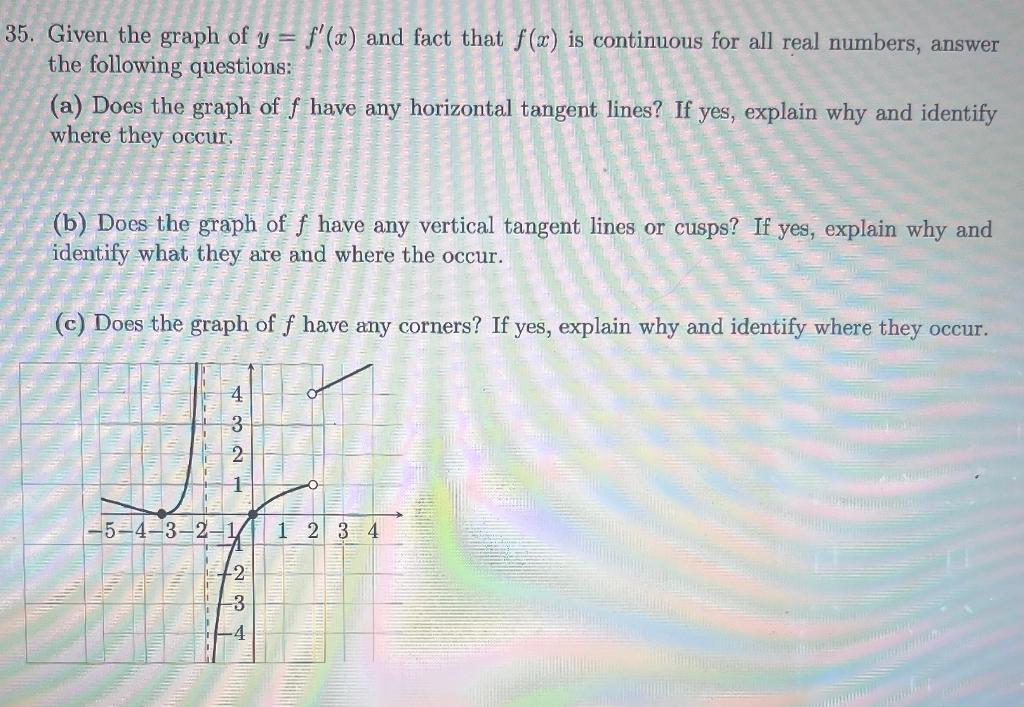 Solved 5. Given the graph of y=f′(x) and fact that f(x) is | Chegg.com