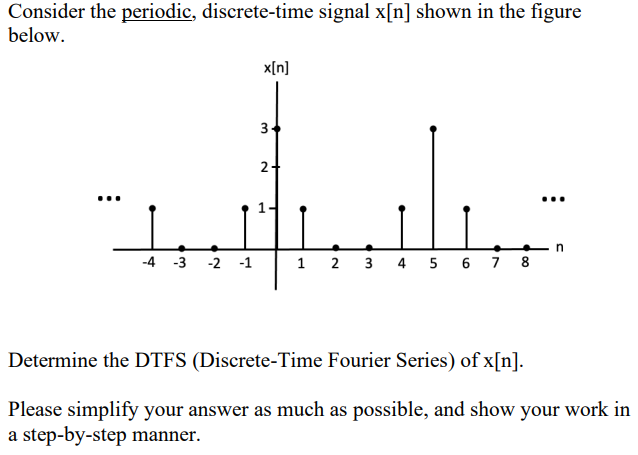 Solved Consider the periodic, discrete-time signal x[n] | Chegg.com