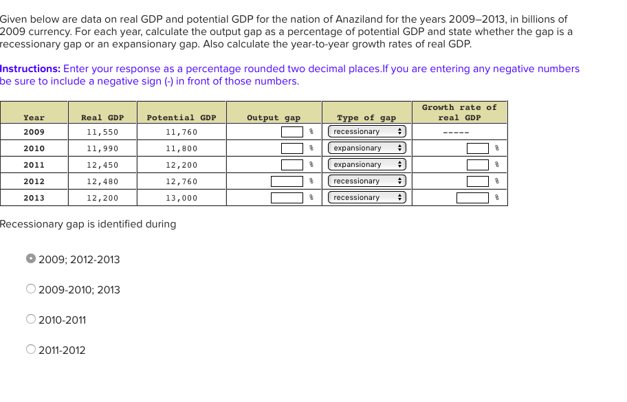 Solved Given below are data on real GDP and potential GDP | Chegg.com