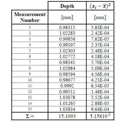 Solved An optical micrometer, with specifications shown in | Chegg.com