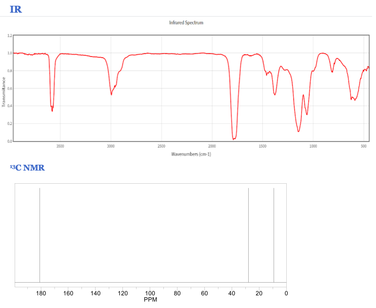 Solved MS The mass spectrum for this compound shows an M+ | Chegg.com