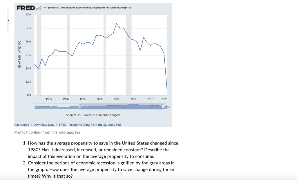 Solved 1. How has the average propensity to save in the | Chegg.com