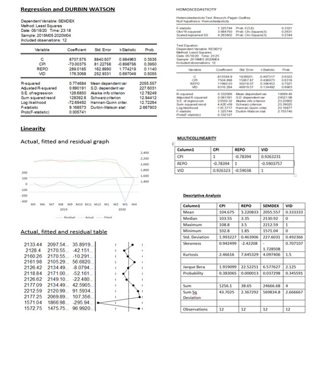 Solved Please evaluate on the different tests done in the | Chegg.com
