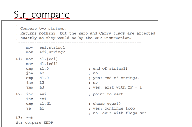 Solved Str_compare ; Compare two strings. ; Returns nothing, | Chegg.com