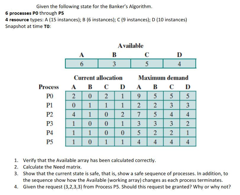 Solved Given the following state for the Banker's Algorithm. | Chegg.com