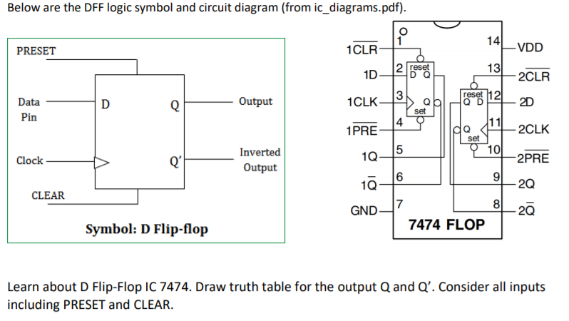 Solved Below are the DFF logic symbol and circuit diagram | Chegg.com