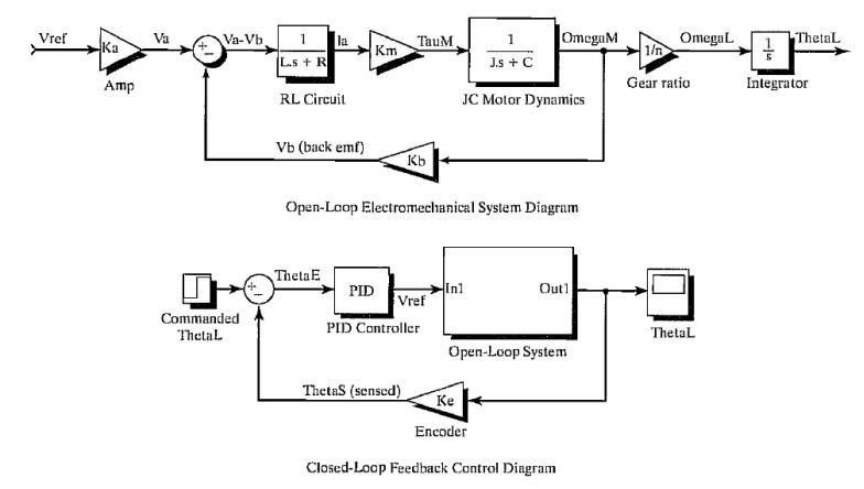 Solved In this problem, we work on linearized independent | Chegg.com