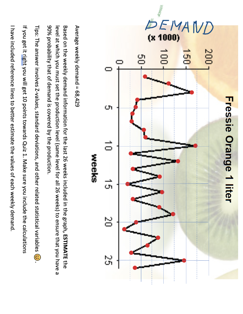 Solved Average weekly demand =68,429 Based on the weekly | Chegg.com