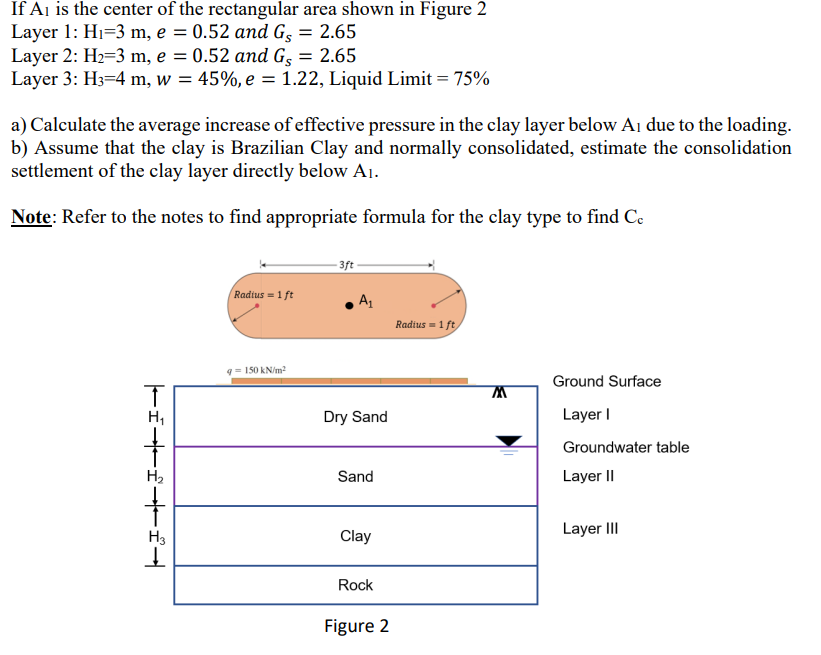 Solved Layer 1:H1=3 m,e=0.52 and Gs=2.65 Layer 2: H2=3 | Chegg.com