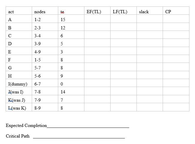Solved Expected Completion Critical Path | Chegg.com