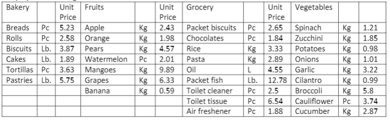 Design a POS system using C++ Please show the C++ | Chegg.com