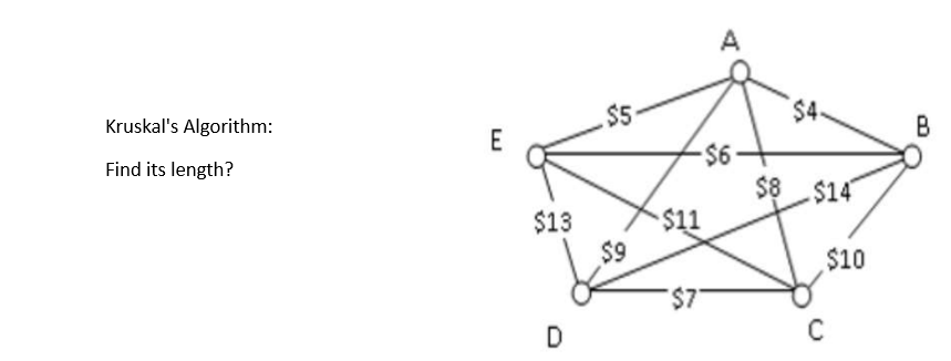 Solved Kruskal's Algorithm: Find its length? | Chegg.com