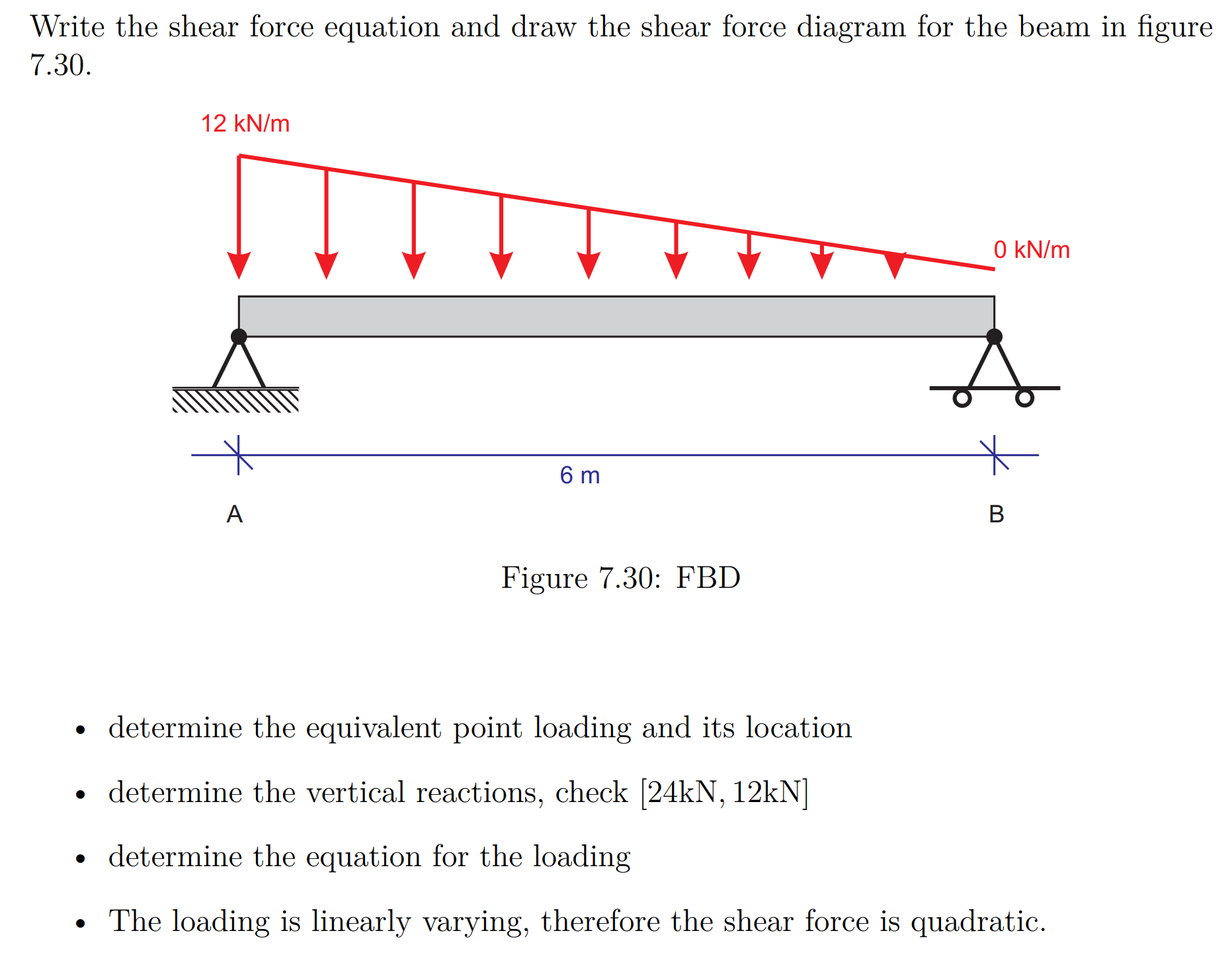 Solved Write the shear force equation and draw the shear | Chegg.com