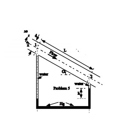 Solved 5. Water flows steadily down the inclined pipe as | Chegg.com