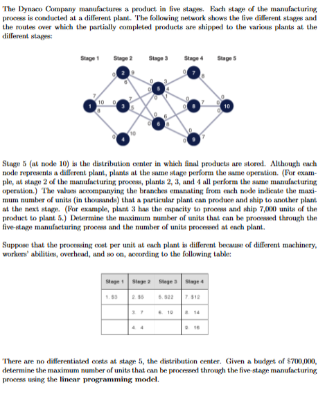 done on paper however i need help creating a linear | Chegg.com