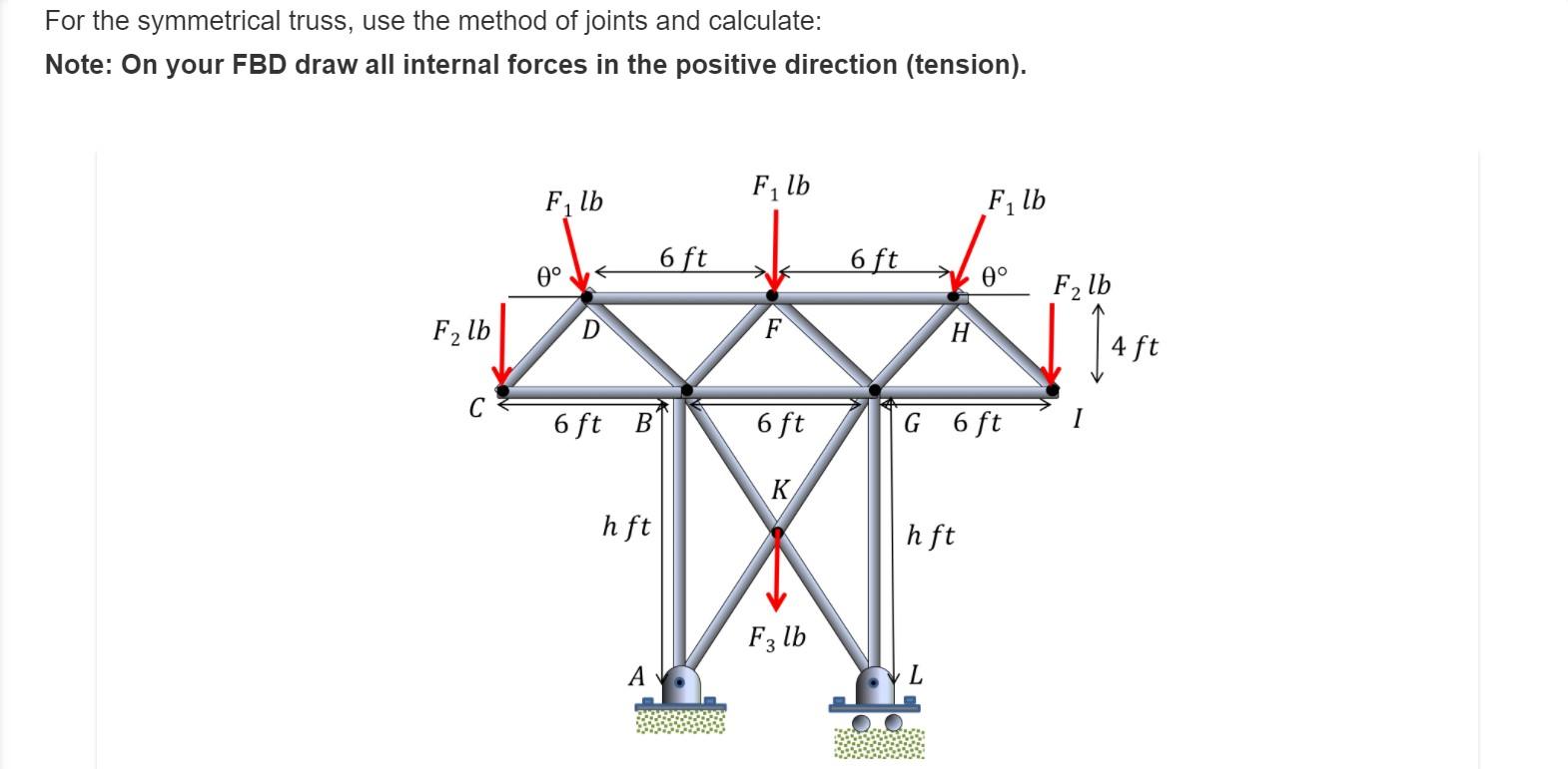 Solved For the symmetrical truss, use the method of joints | Chegg.com