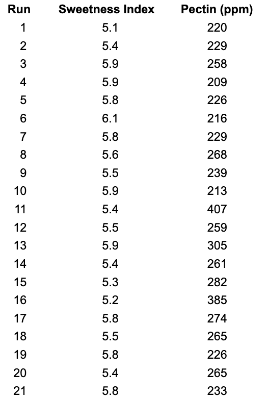 Solved wants to use simple linear regression to predict the | Chegg.com