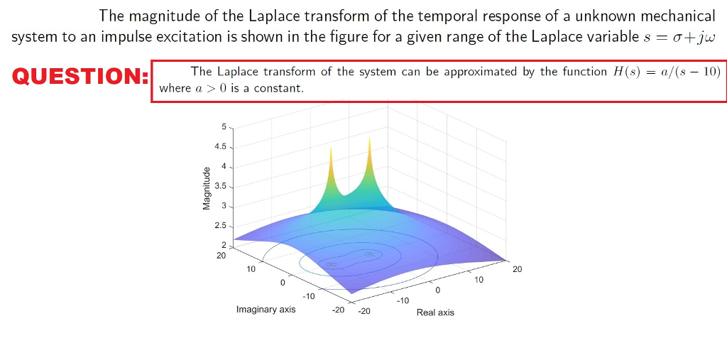 QUESTION: The Laplace transform of the system can be | Chegg.com