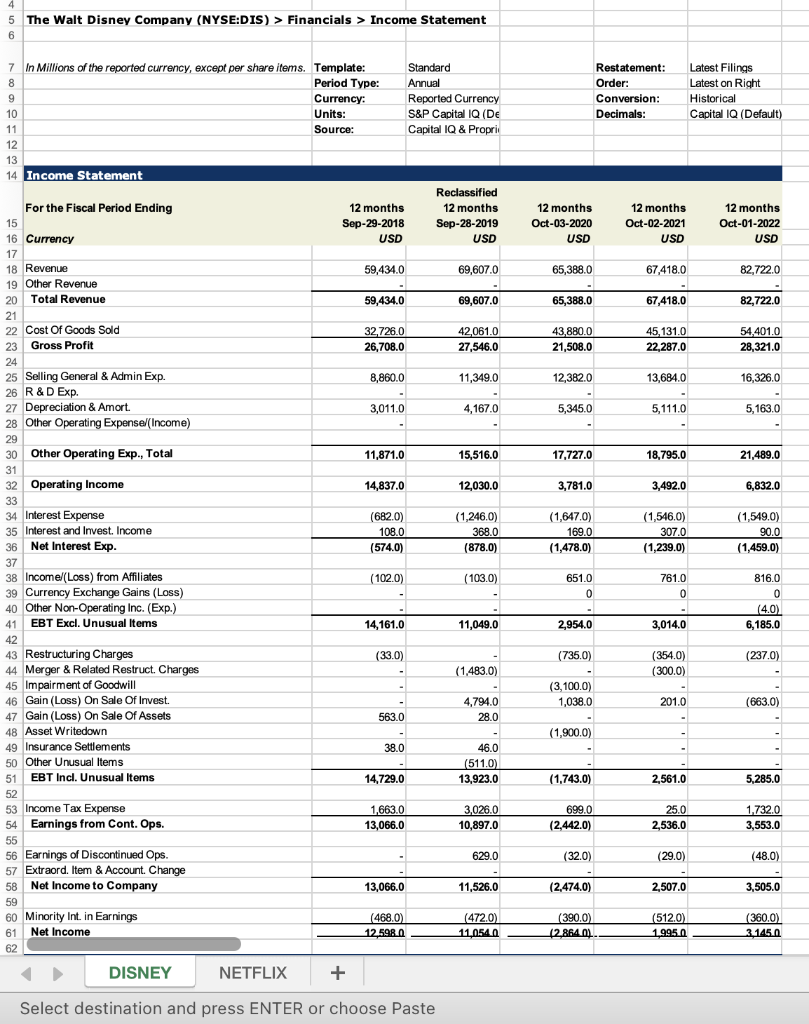 Solved Calculate Disney’s liquidity ratios (2 ratios) for | Chegg.com
