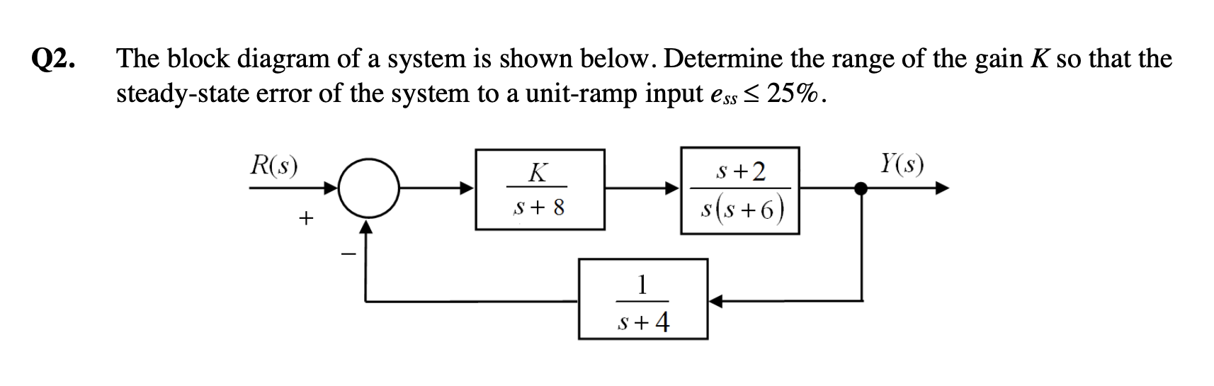 Solved Q2. The block diagram of a system is shown below. | Chegg.com