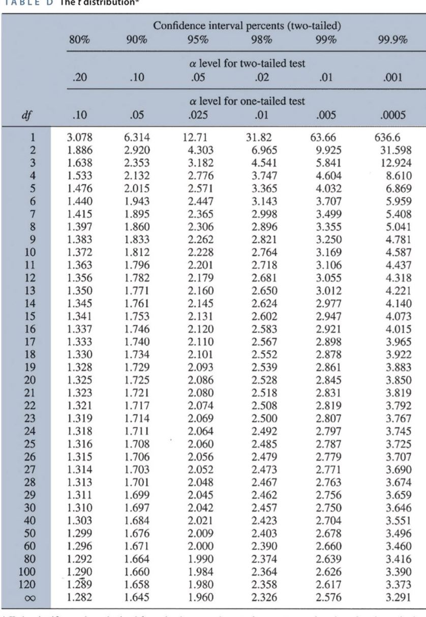 Solved TABLE C (continued) B A C | A | A A C To g A : z to o | Chegg.com