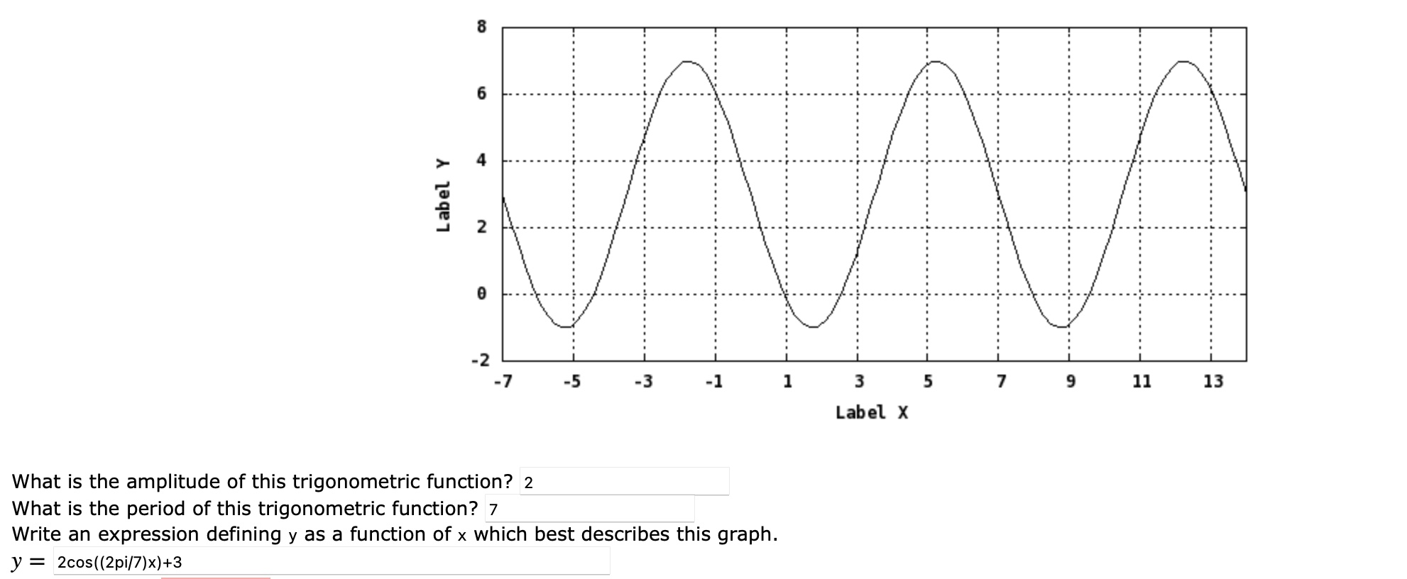 Solved What is the amplitude of this trigonometric | Chegg.com