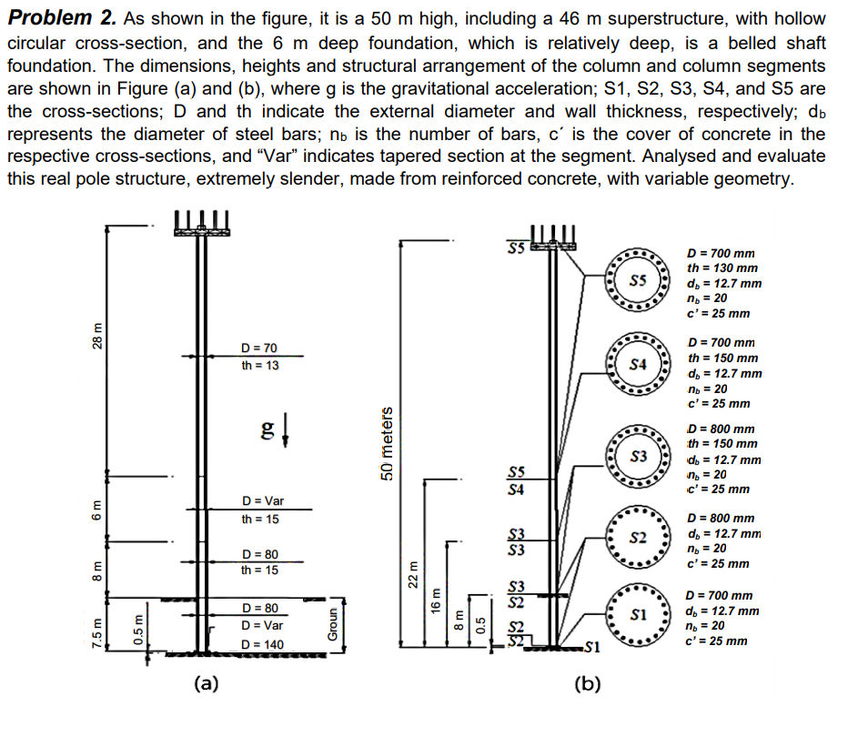 Problem 2. As shown in the figure, it is a 50 m high, | Chegg.com