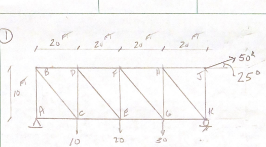 Calculate all reactions using the METHOD OF JOINTS. | Chegg.com