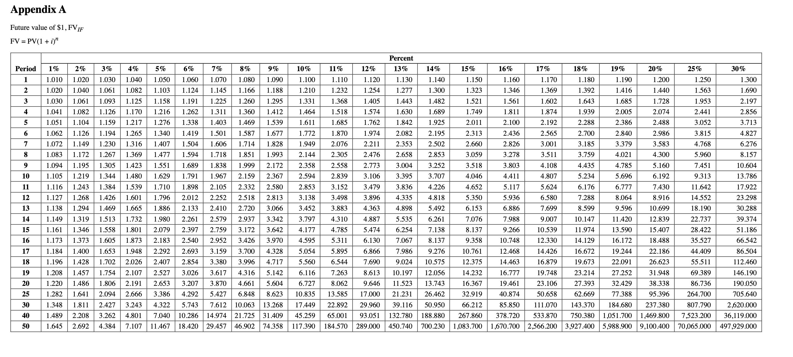 Future value of $1,FVIF FV=PV(1+i)n | Chegg.com