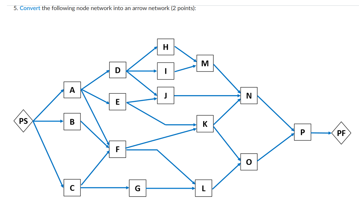 Solved 5. Convert the following node network into an arrow | Chegg.com