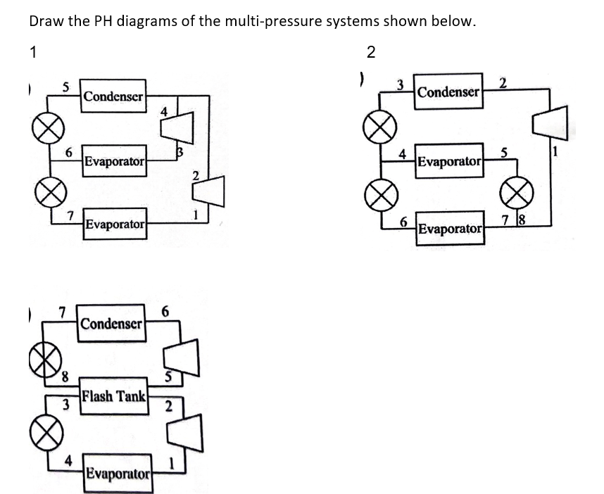 Solved Draw the PH diagrams of the multi-pressure systems | Chegg.com