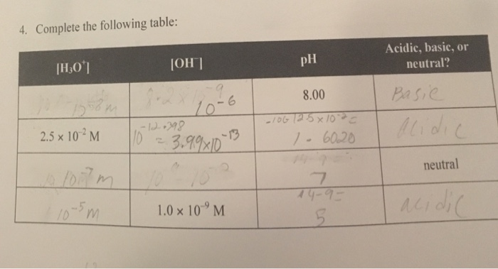 Solved 4. Complete the following table: HO [OH ! Acidic, | Chegg.com