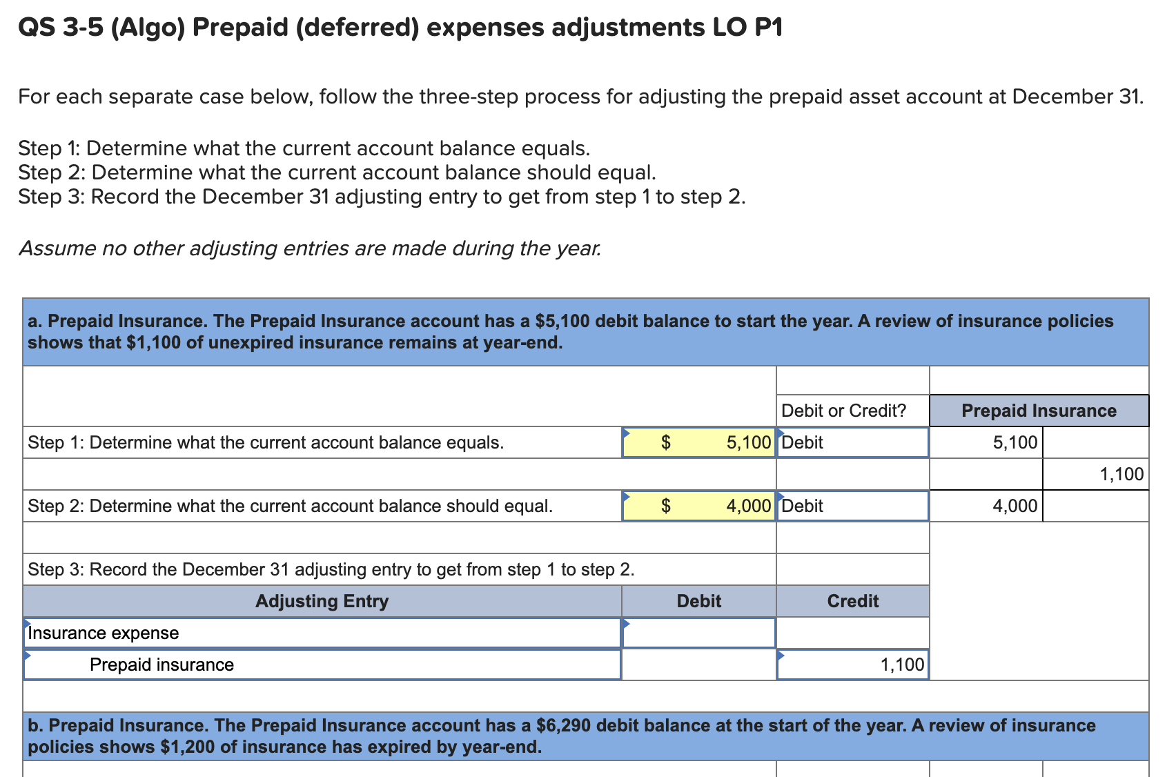 Solved b. Prepaid Insurance. The Prepaid Insurance account | Chegg.com